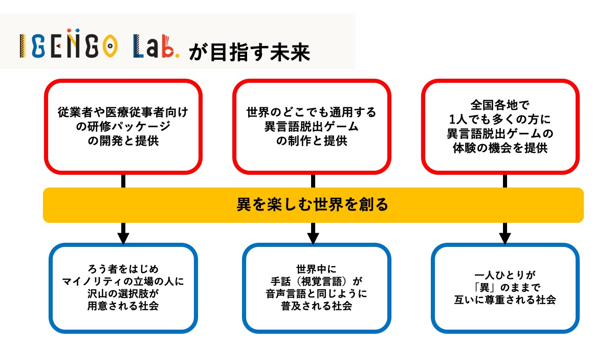 異（ことなる）を楽しみ、言語の壁を超える IGENGO Lab. ：菊永ふみ（一般社団法人異言語Lab. 代表） - 100BANCH