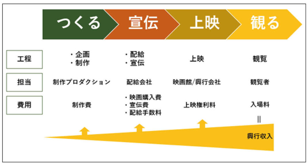 映画をつくり、伝え、これからのスクリーンを耕す：ORQUEST 石原弘之（株式会社ポルトレ 代表） - 100BANCH